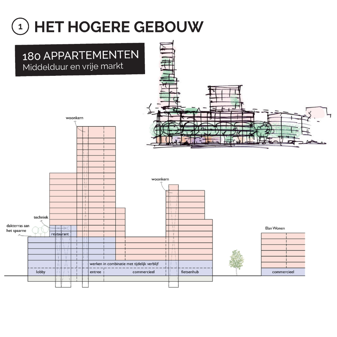 De toekomstplannen voor Schipholweg 1 - Denkt u mee?